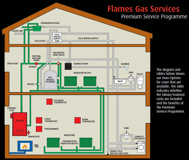 Flames Gas Services Premium Service Programme